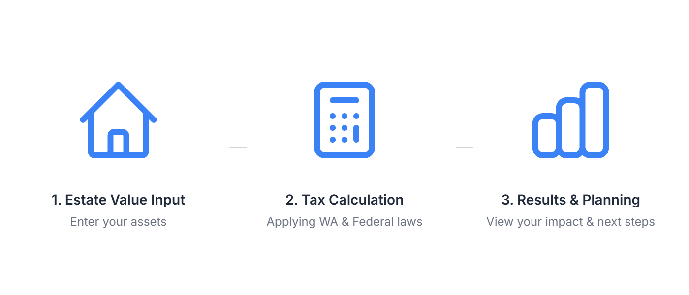 Washington Estate Tax Calculator | 2025-2026 WA Estate Planning ...